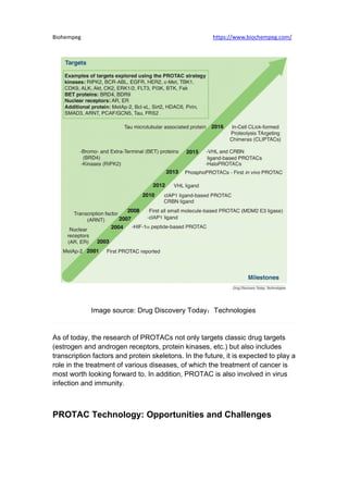 Prota cs and targeted protein degradation | PDF