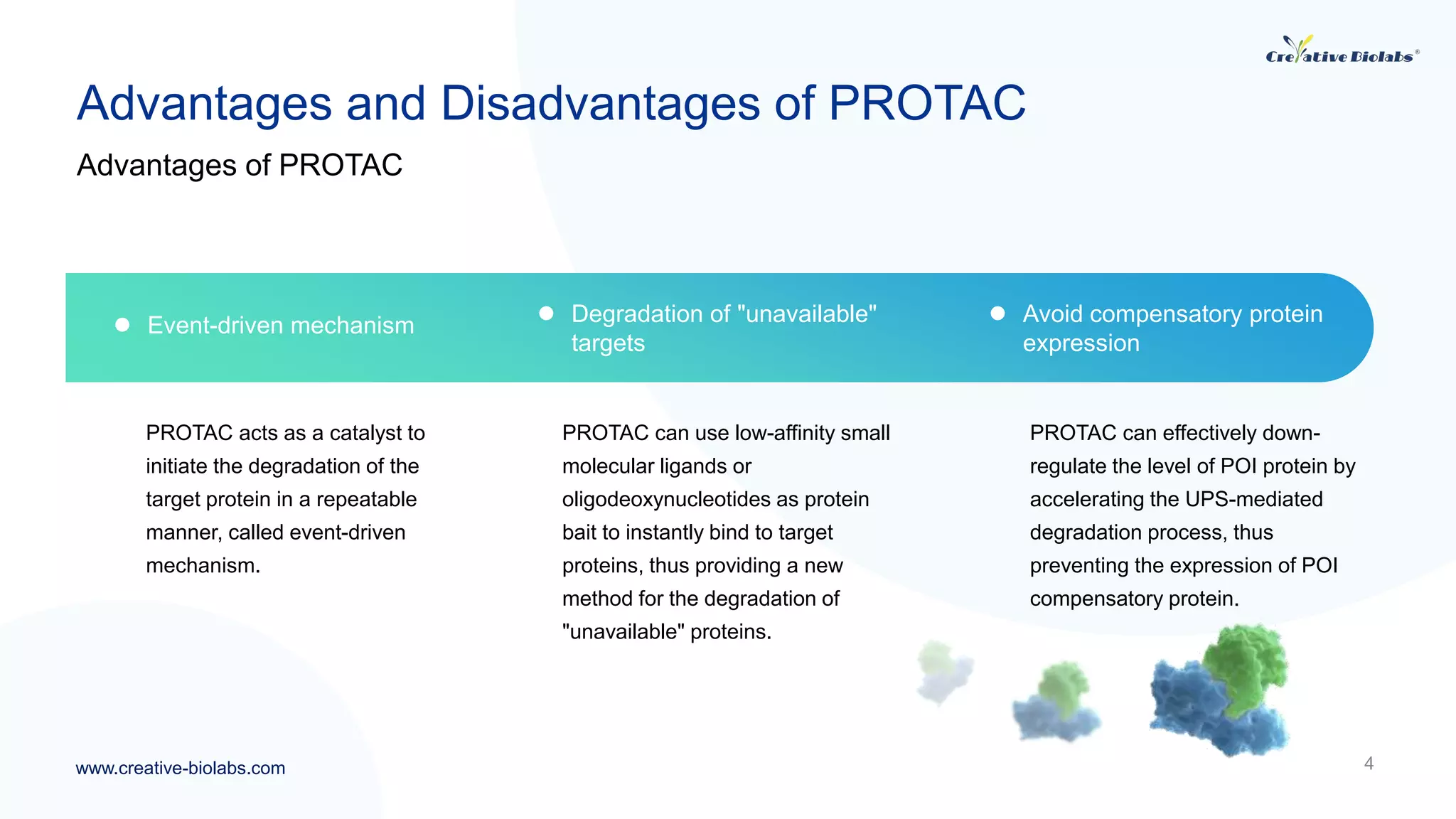 PROTAC Technology in Tumor Targeted Therapy - Creative Biolabs | PPTX