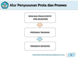 Prota dan promesfffgggggggggggggggg.pptx