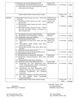 Prota dan Prosem Kelas 7 Semester Genap | PDF