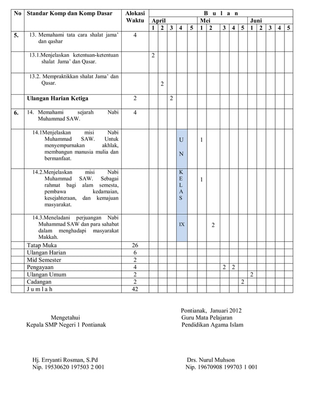 Prota dan Prosem Kelas 7 Semester Genap | PDF