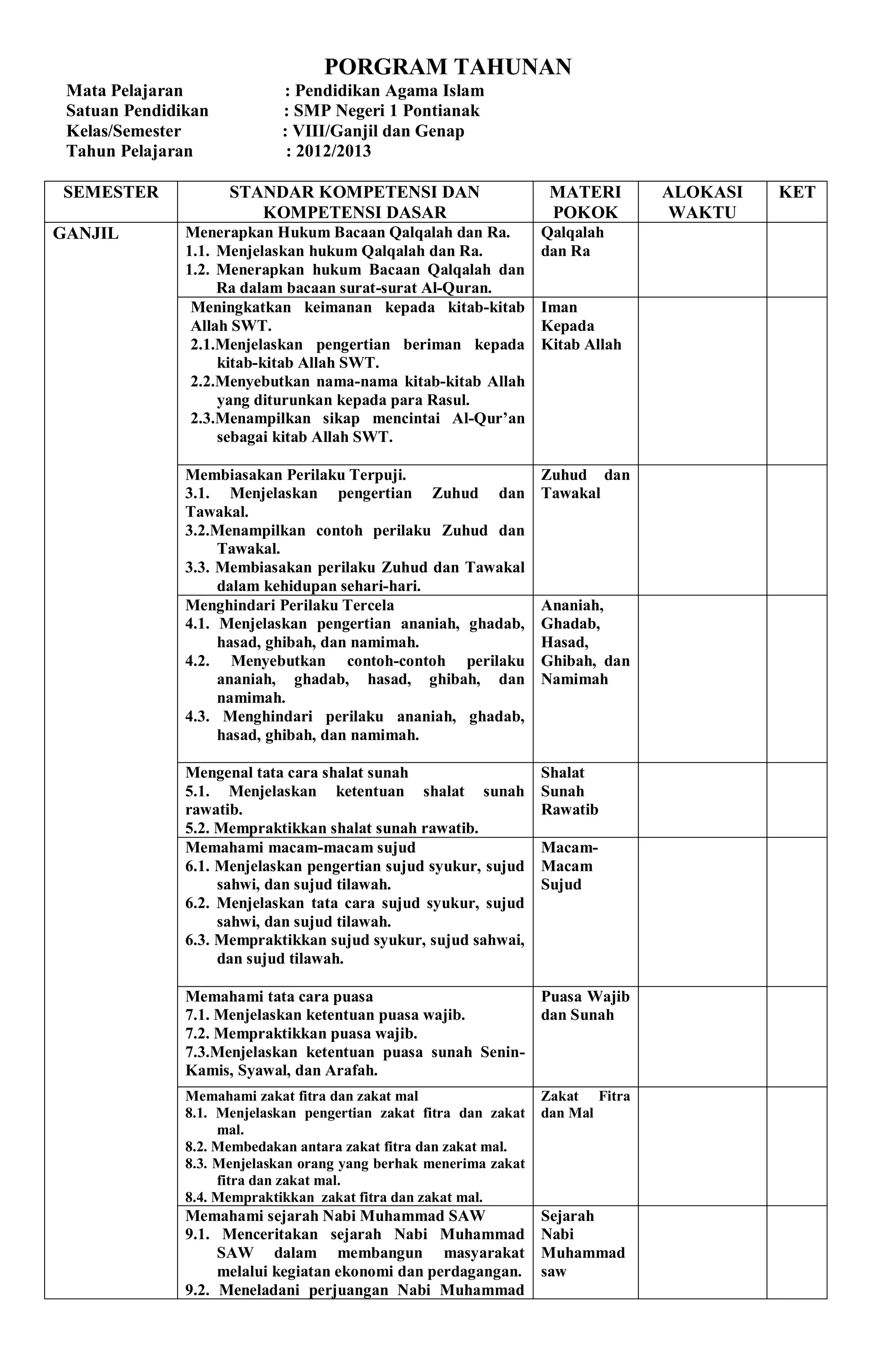 Prota dan Prosem Kelas 8 Semester Genap | PDF