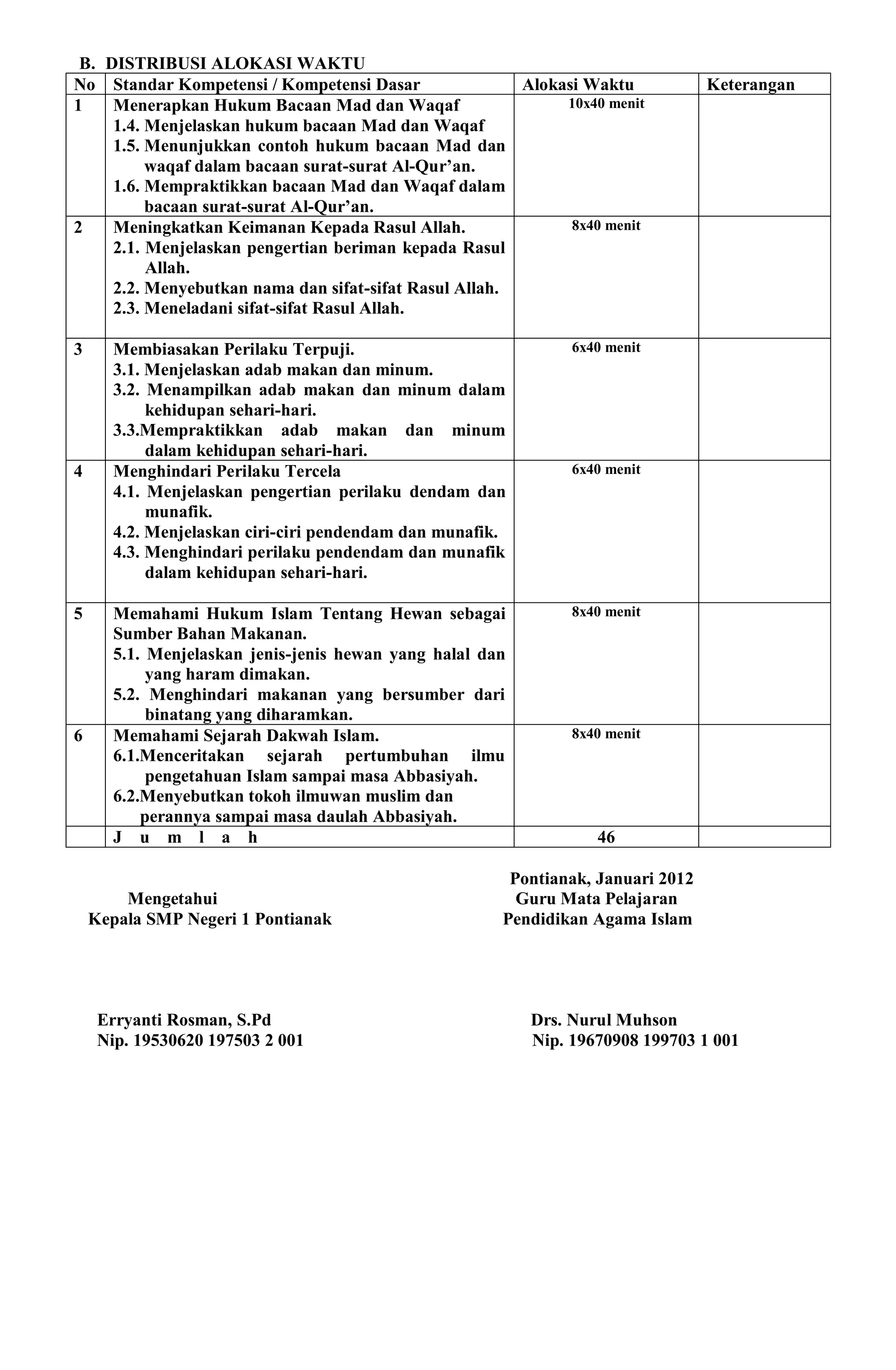 Prota dan Prosem Kelas 8 Semester Genap | PDF