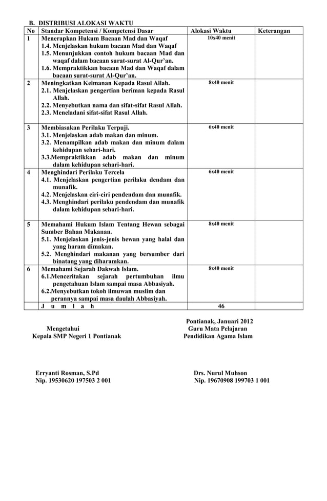 Prota dan Prosem Kelas 8 Semester Genap | PDF