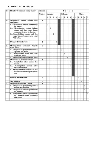 Prota dan Prosem Kelas 8 Semester Genap | PDF