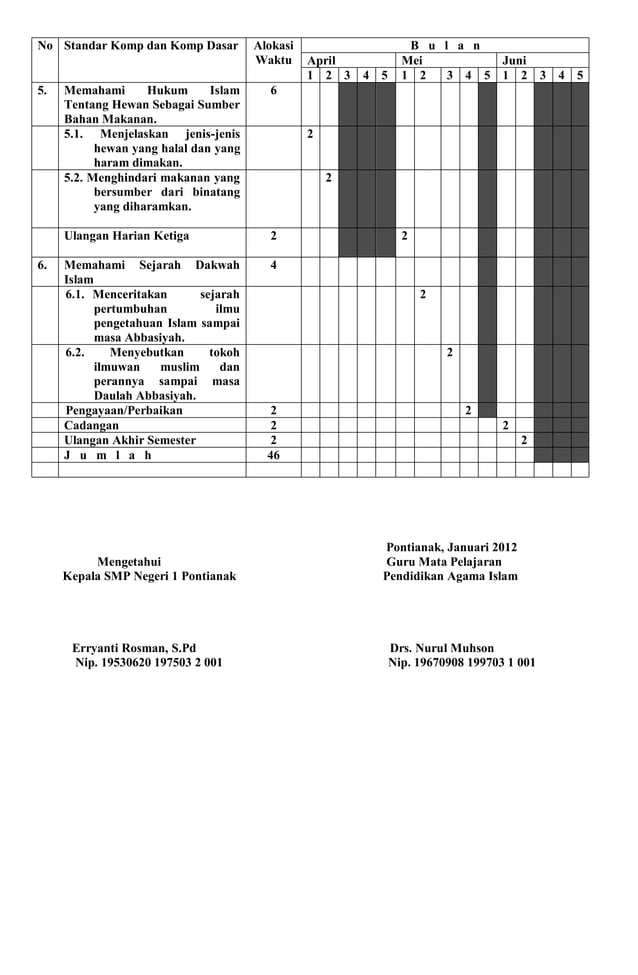 Prota dan Prosem Kelas 8 Semester Genap | PDF