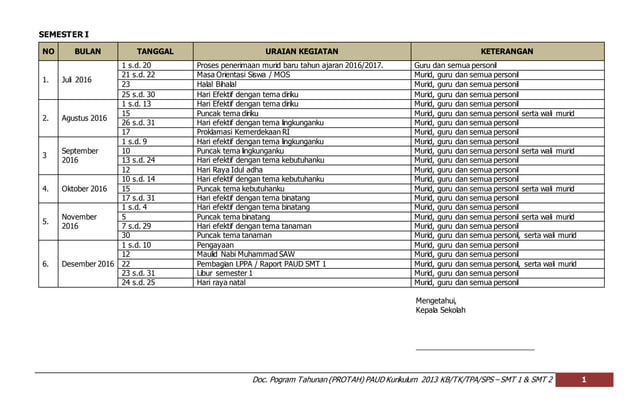 Protah paud kurikulum 2013 tk kb tpa smt 1,2 paud jateng | PPT