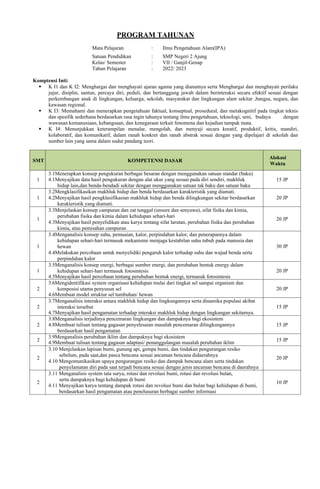 PROTA Ilmu pengetahuan alam KELAS 7 (2).docx