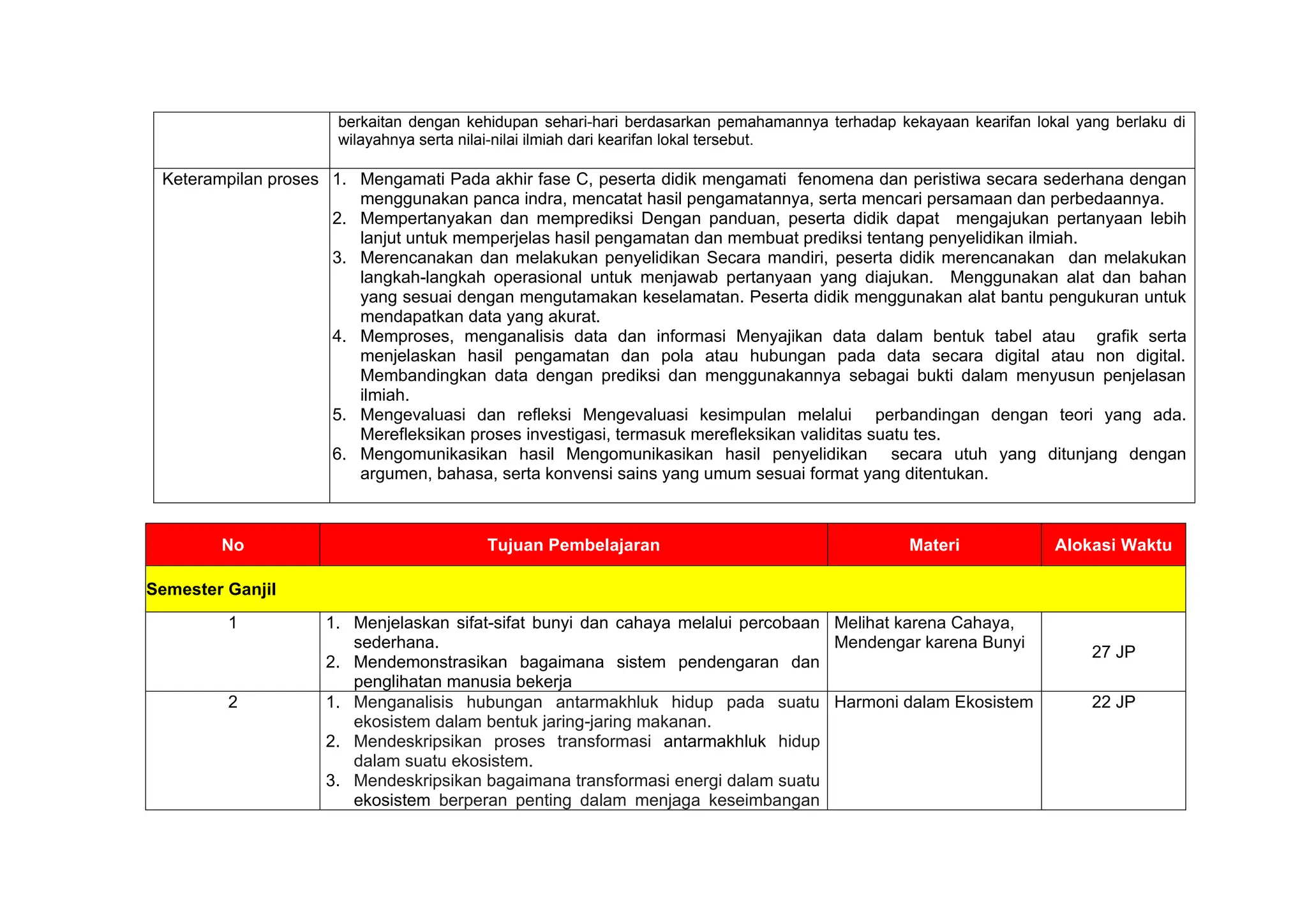 Prota IPAS Kelas 5 SD Kurikulum Merdeka.docx