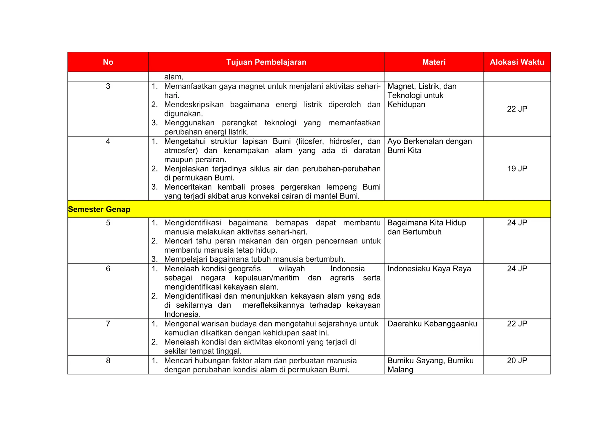Prota IPAS Kelas 5 SD Kurikulum Merdeka.docx