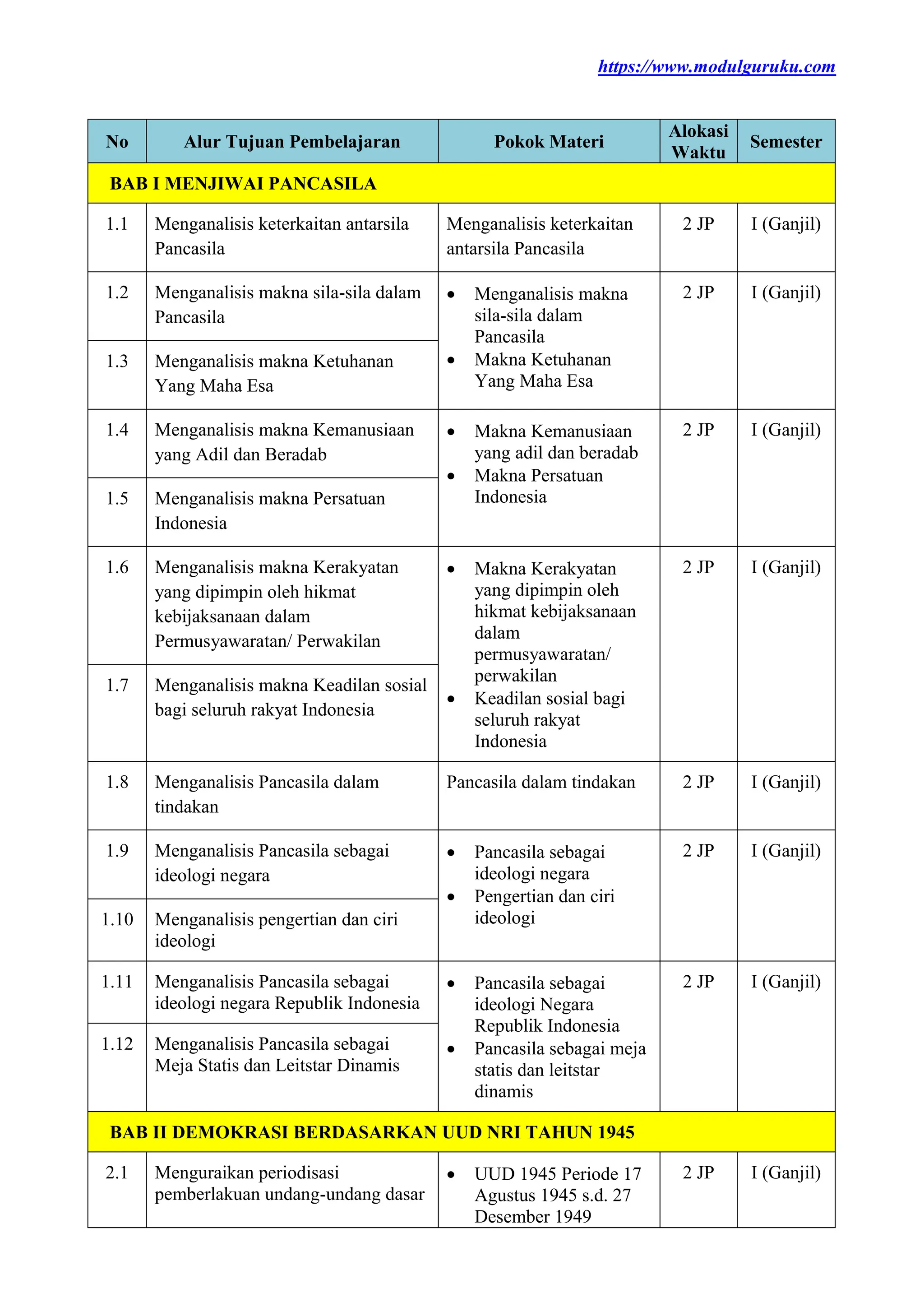 Program Tahunan (Prota) Kelas 11 Pendidikan Pancasila Fase F | PDF