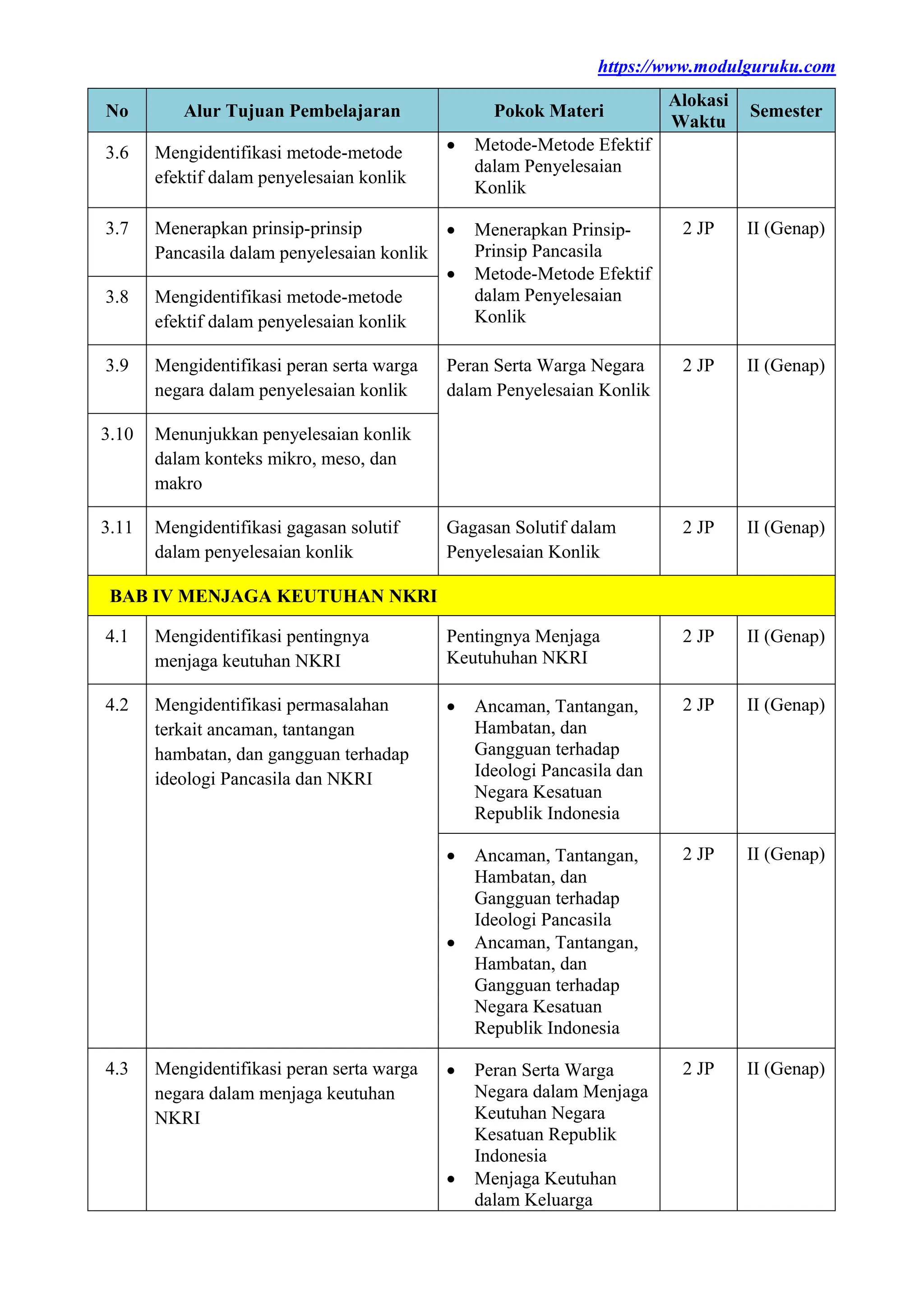 Program Tahunan (Prota) Kelas 11 Pendidikan Pancasila Fase F | PDF