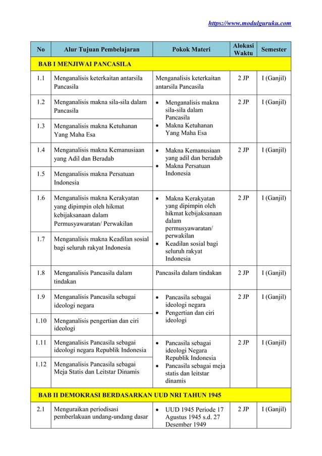 Program Tahunan (Prota) Kelas 11 Pendidikan Pancasila Fase F | PDF