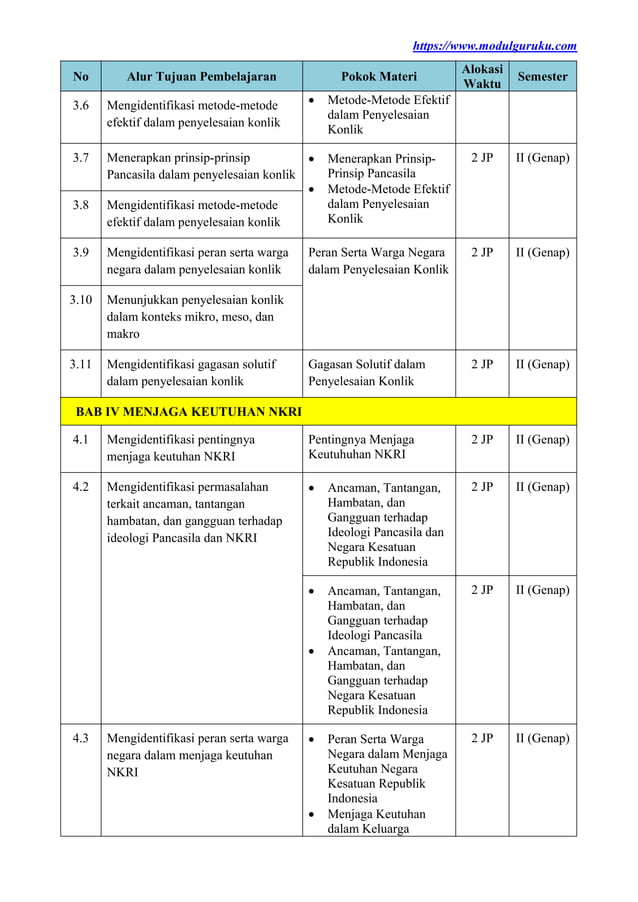 Program Tahunan (Prota) Kelas 11 Pendidikan Pancasila Fase F | PDF