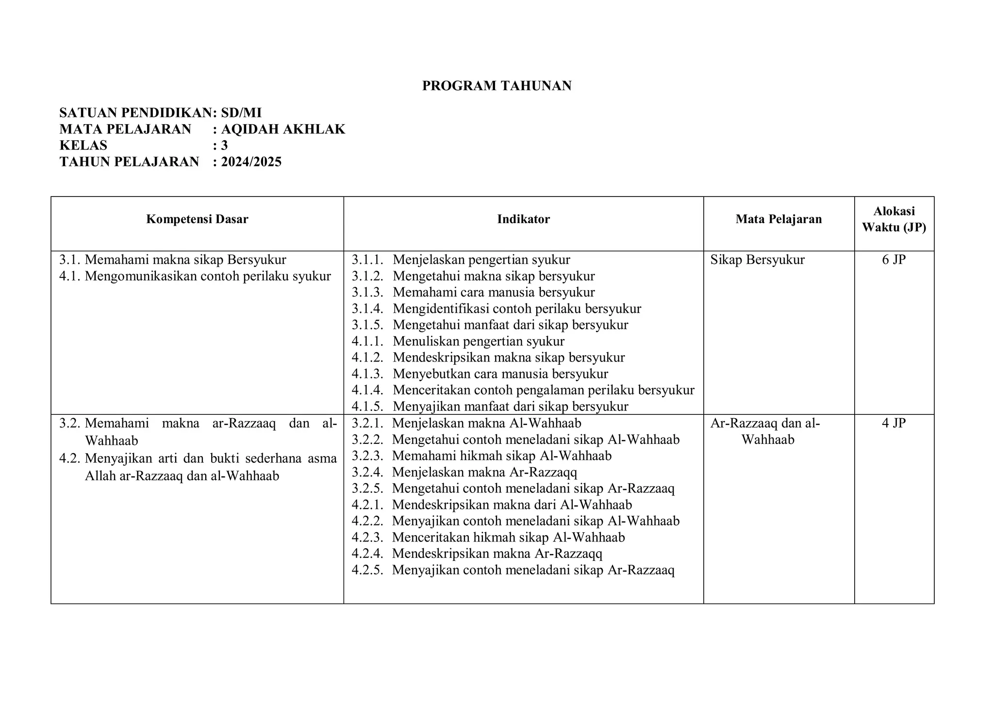 Program tahunan kelas 3 akidah akhlak III | PDF