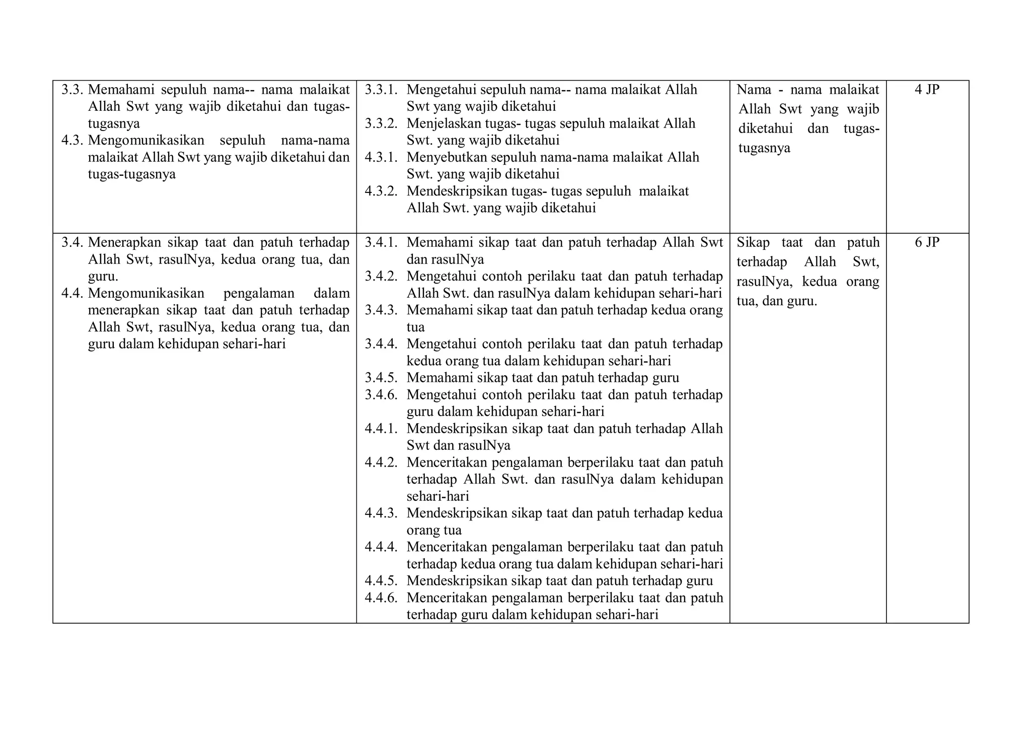 Program tahunan kelas 3 akidah akhlak III | PDF
