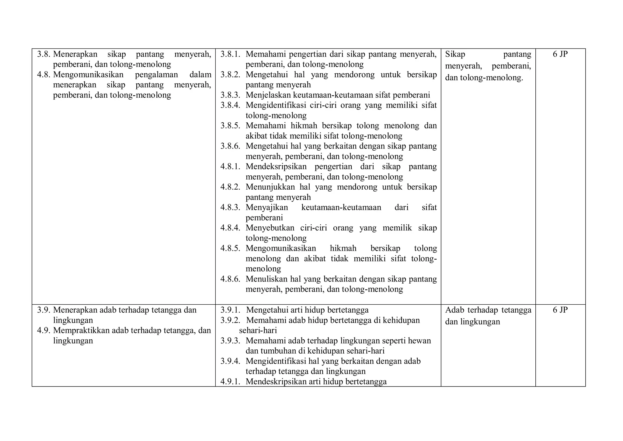 Program tahunan kelas 3 akidah akhlak III | PDF