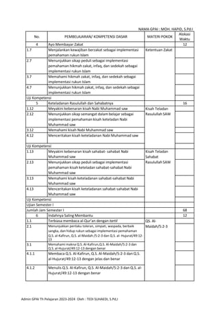 prota kelas 6.docx PENDIDIKAN MERDEKA BELAJAR | DOCX