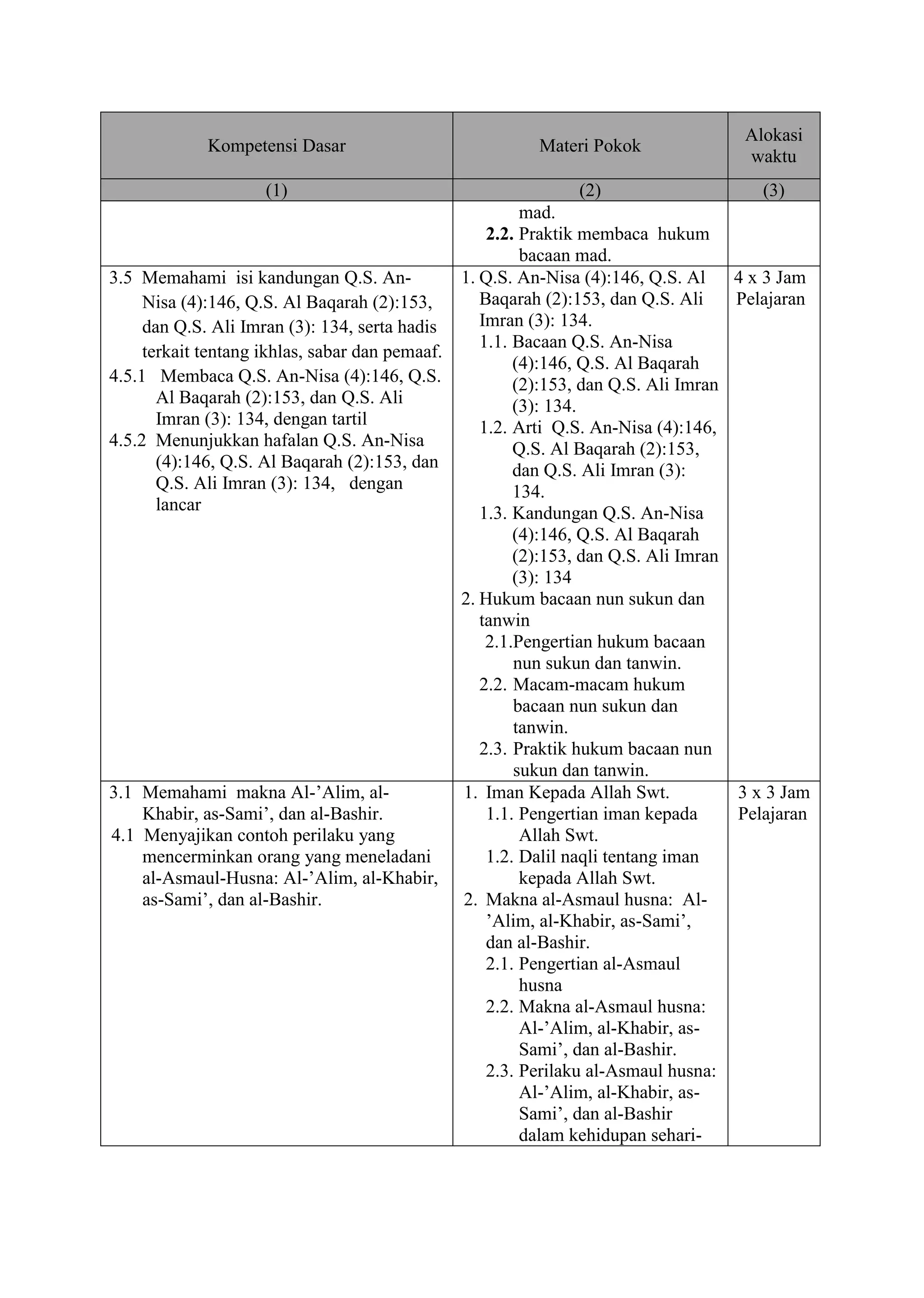 PROTA KELAS VII.docx