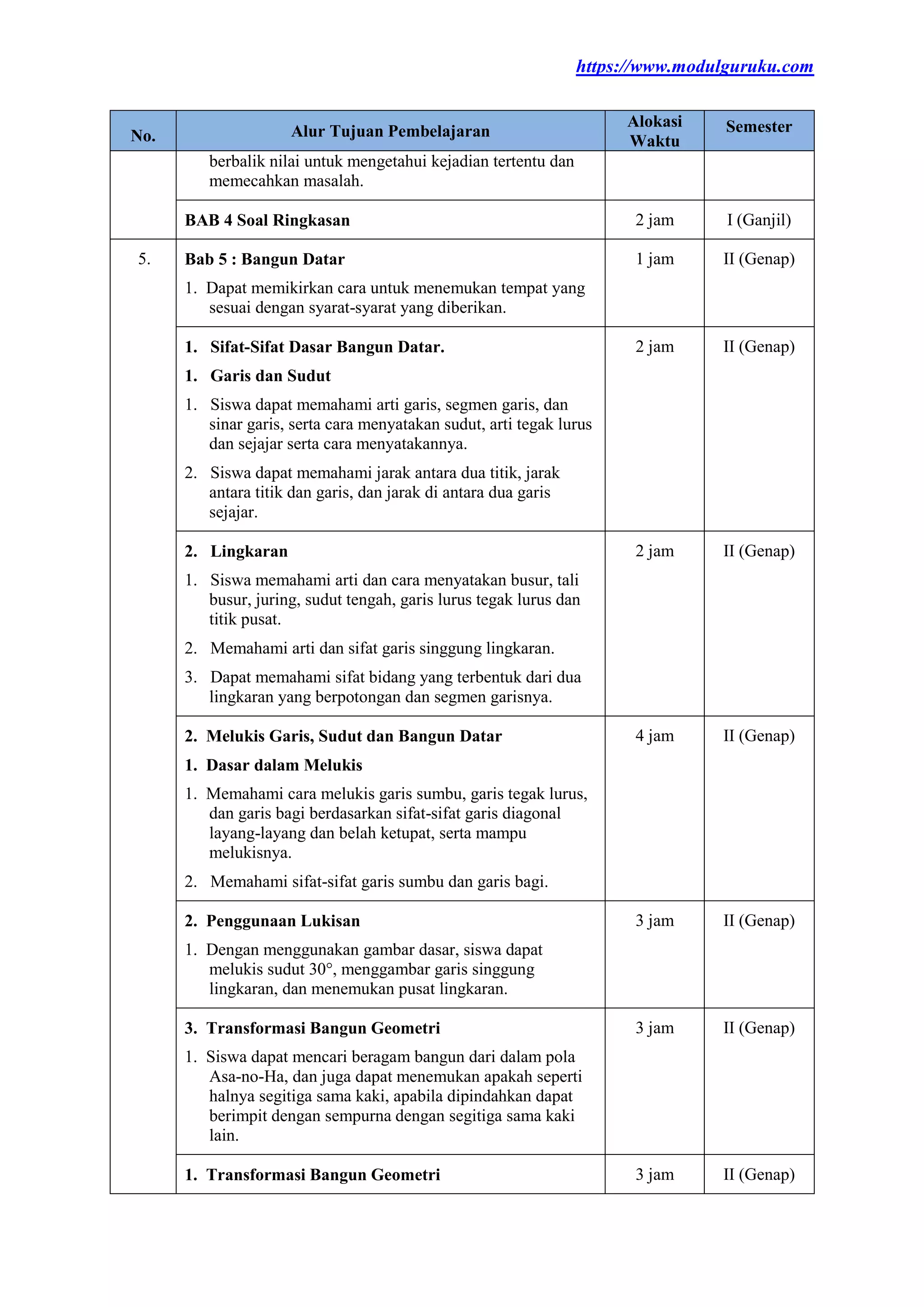 Prota Matematika Fase D Kelas 7 SMP | DOCX