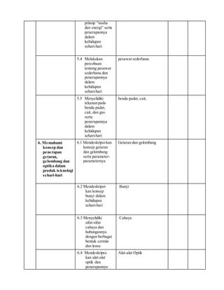 Prota matpel IPA | PDF
