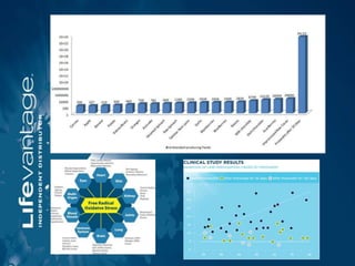 Protandim power point revised | PPTX