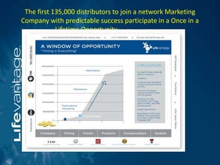 Protandim power point revised | PPTX