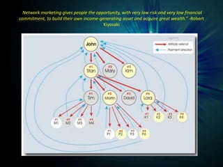 Protandim power point revised | PPTX