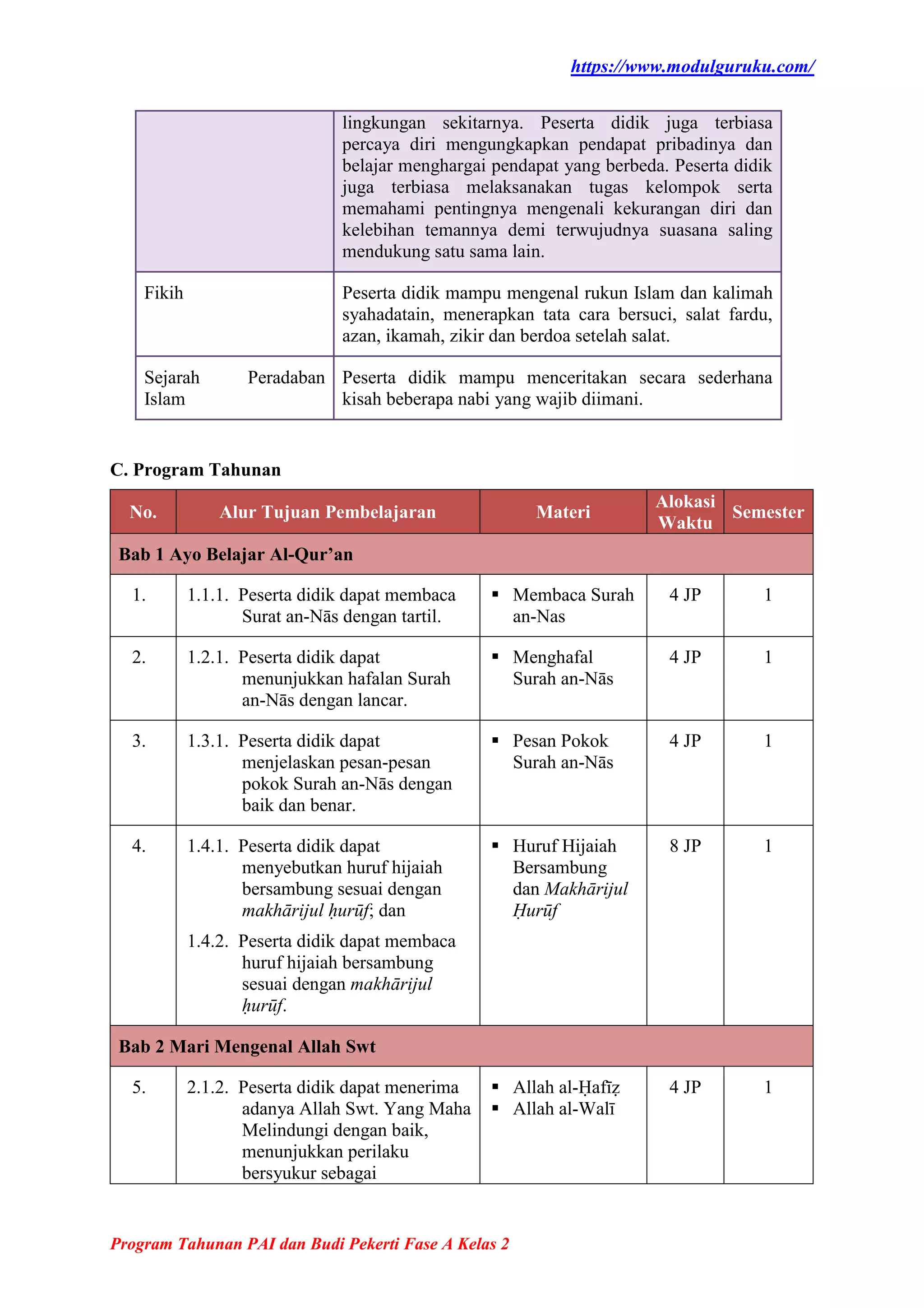 PROTA PAI DAN BP KELAS 2 KURIKULUM MERDEKA | DOCX