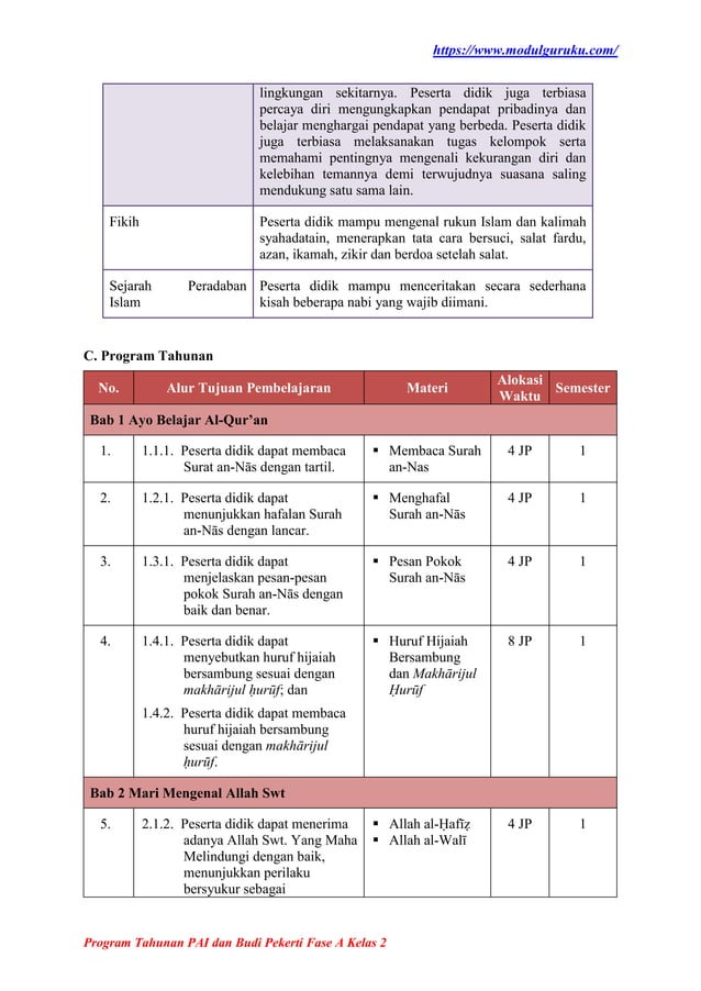 PROTA PAI DAN BP KELAS 2 KURIKULUM MERDEKA | DOCX