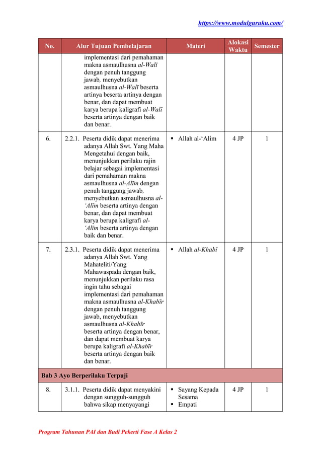 PROTA PAI DAN BP KELAS 2 KURIKULUM MERDEKA | DOCX