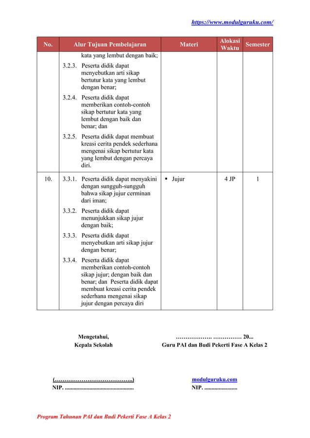 PROTA PAI DAN BP KELAS 2 KURIKULUM MERDEKA | DOCX