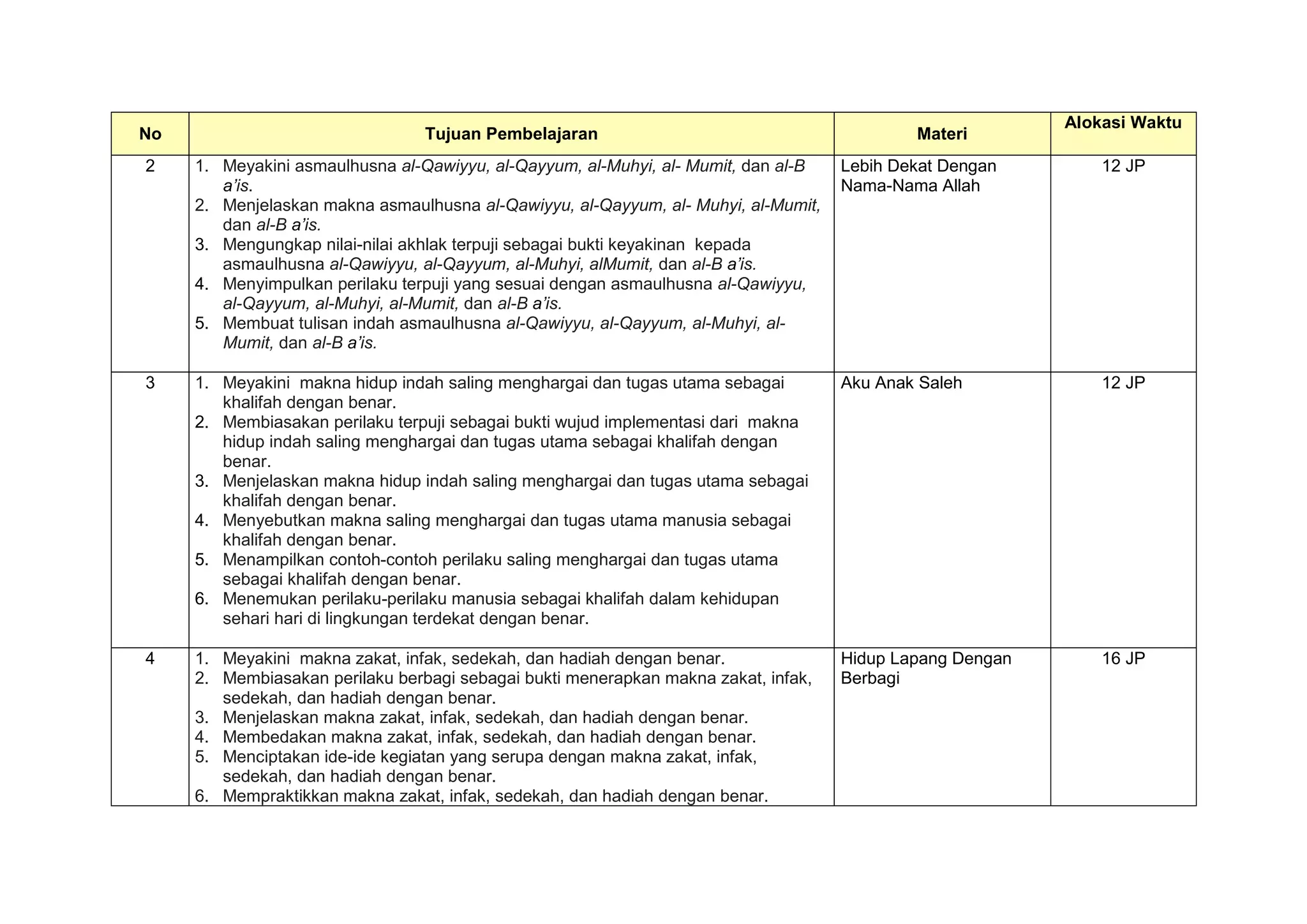 PROTA PAIBP KELAS 5 (datadikdasmen.com).docx