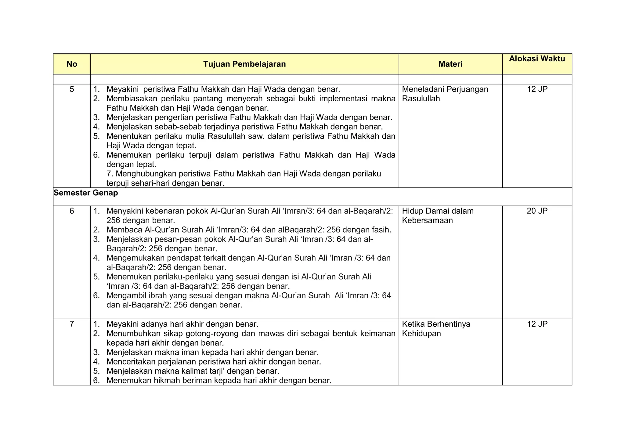PROTA PAIBP KELAS 5 (datadikdasmen.com).docx