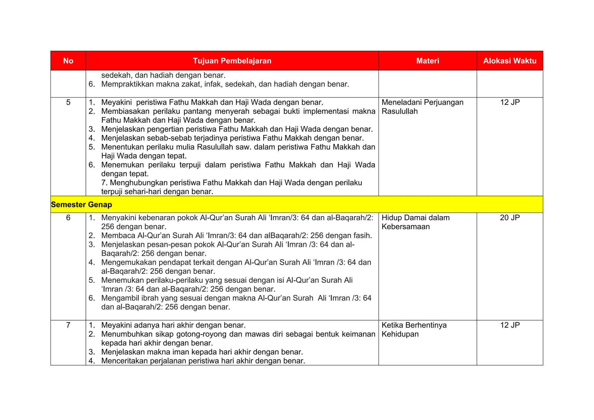 PROTA PAI BP KELAS 5 KURMER (WEBSITEEDUKASI.COM).docx