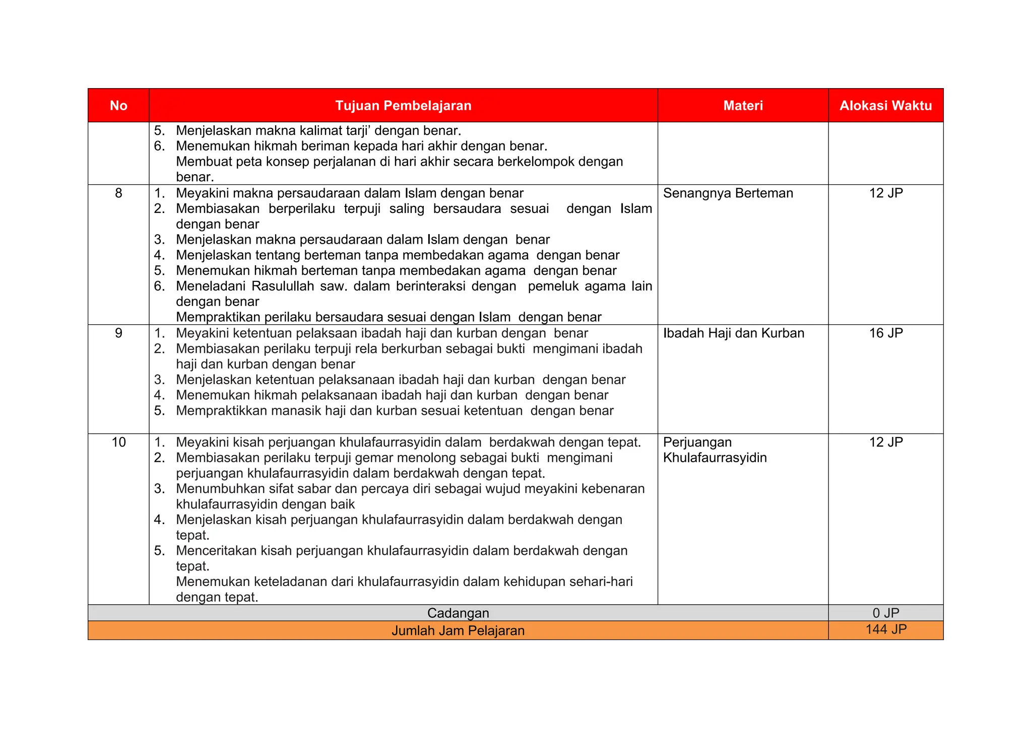 PROTA PAI BP KELAS 5 KURMER (WEBSITEEDUKASI.COM).docx