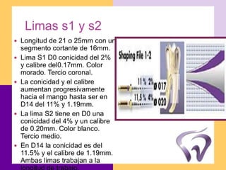 Pro taper | PPTX