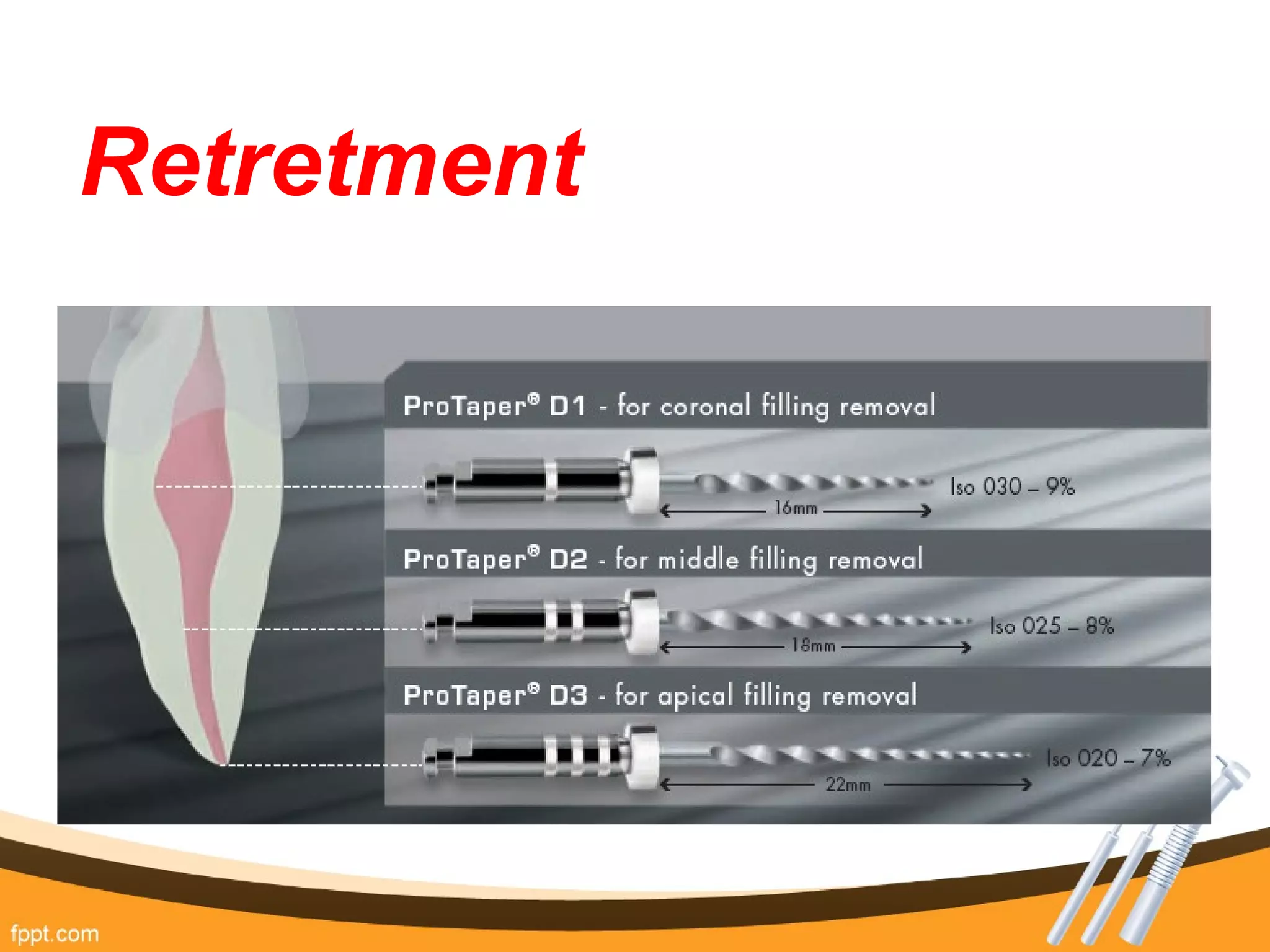 Protaper endodontic system | PPT