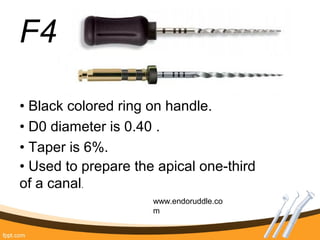Protaper endodontic system | PPT
