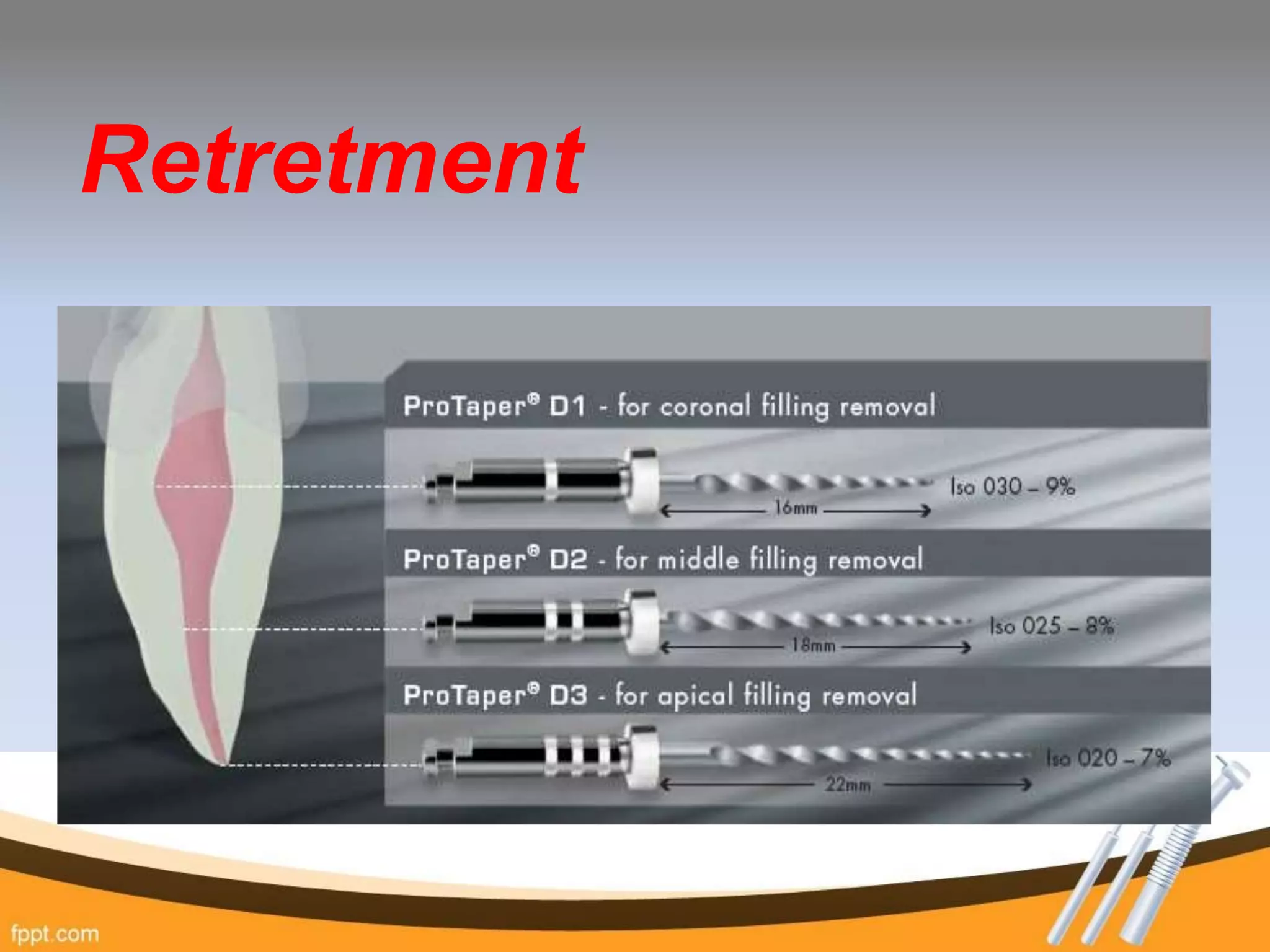 Protaper endodontic system | PPTX