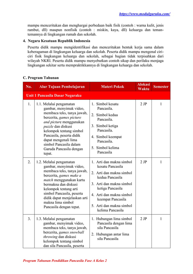 PROTA PPKn KELAS 2 KURIKULUM MERDEKA | DOCX
