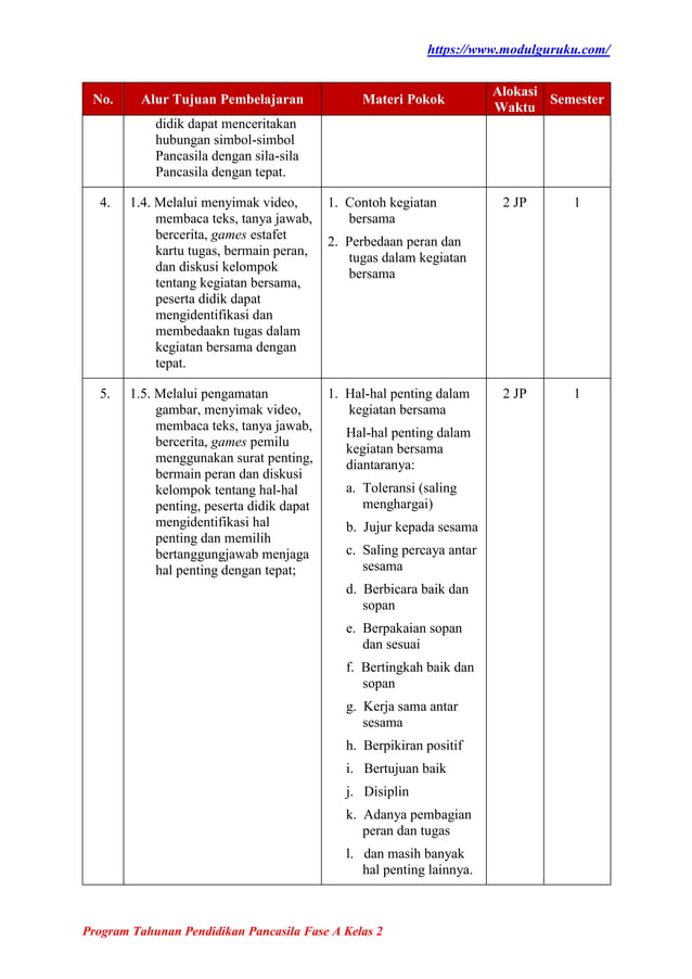 PROTA PPKn KELAS 2 KURIKULUM MERDEKA | DOCX