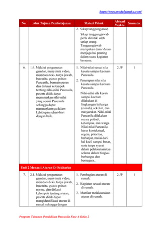 PROTA PPKn KELAS 2 KURIKULUM MERDEKA | DOCX
