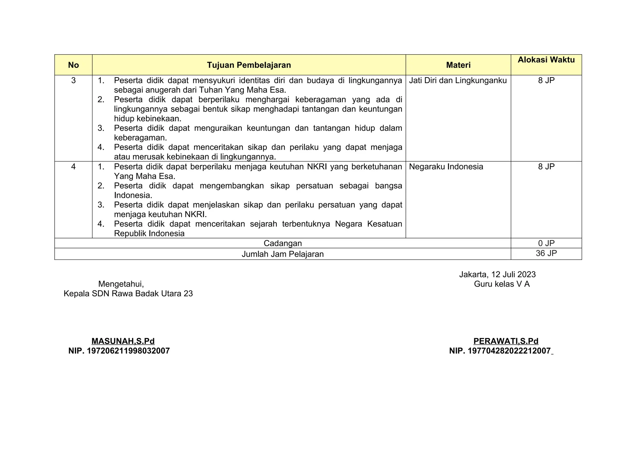 PROTA_PPKN_KELAS_5_(datadikdasmen.com)[1].docx