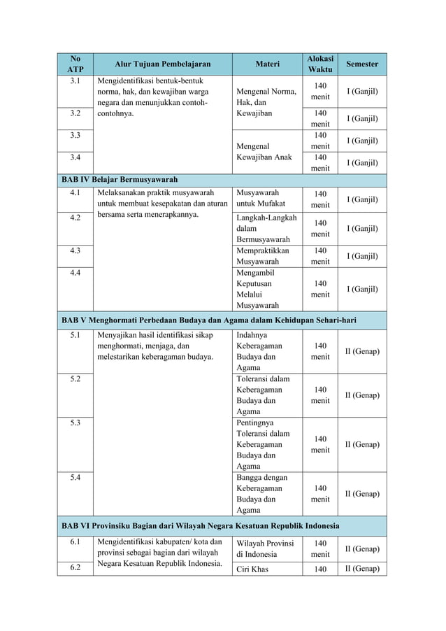 PROTA PPKn KELAS 6 semester 1 dan 2.docx
