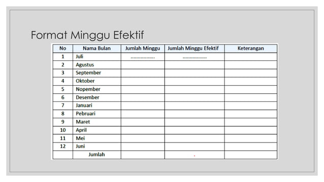 Desain Program tahunan dan program semester | PPTX