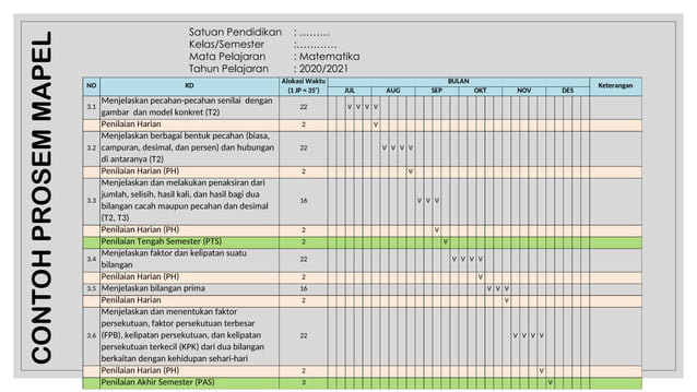 Desain Program tahunan dan program semester | PPTX