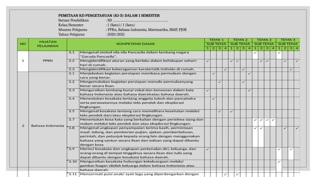 Desain Program tahunan dan program semester | PPTX