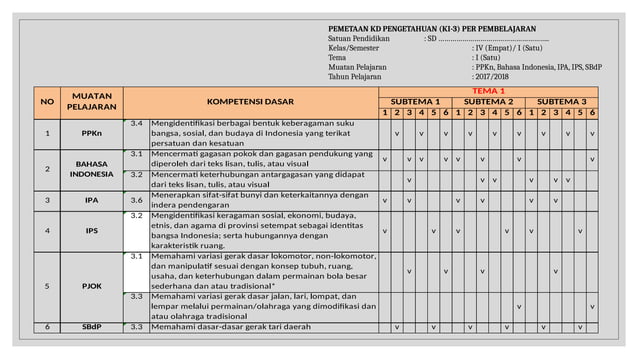 Desain Program tahunan dan program semester | PPTX