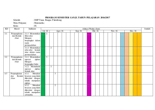 Prota dan prosem SMP kelas 9